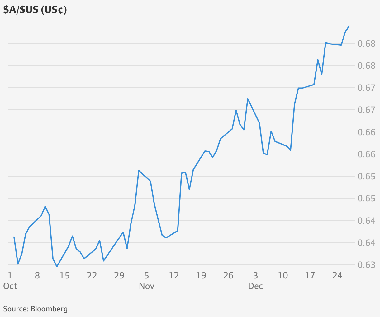 Iron ore’s rise above $US140 to deliver larger budget windfall