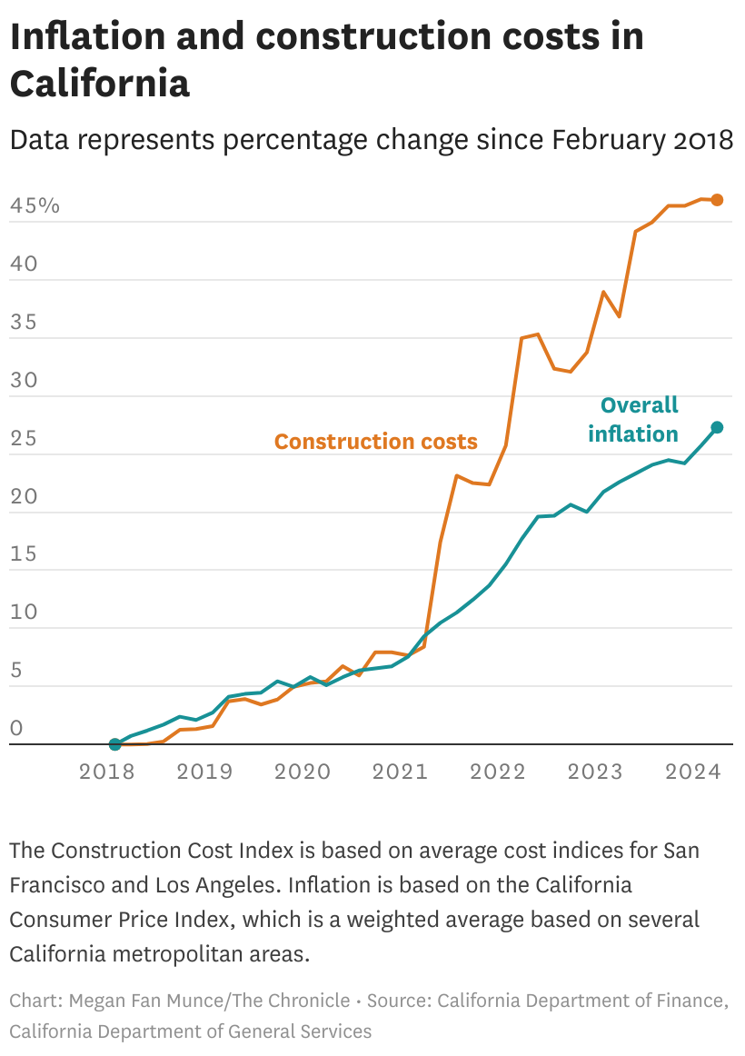 How a bad wildfire season could worsen California’s insurance crisis