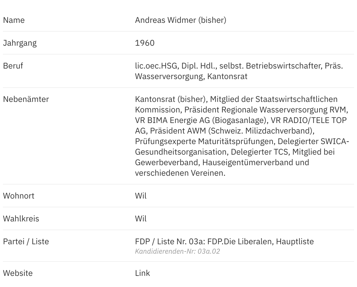 Andreas Widmer (FDP) im Porträt | St.Galler Wahlen 2024