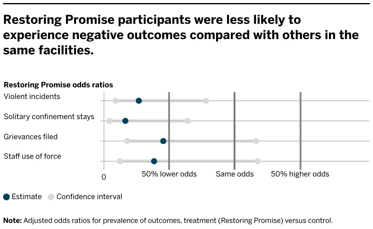 The Data Behind Prison Reform | Brennan Center for Justice