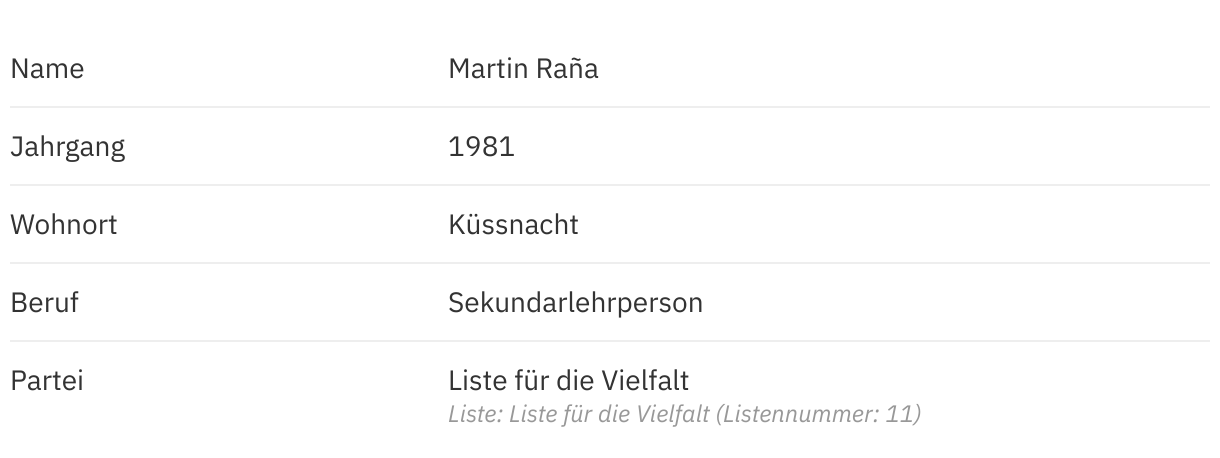 Martin Raña im Porträt | Wahlen 2023 Schwyz