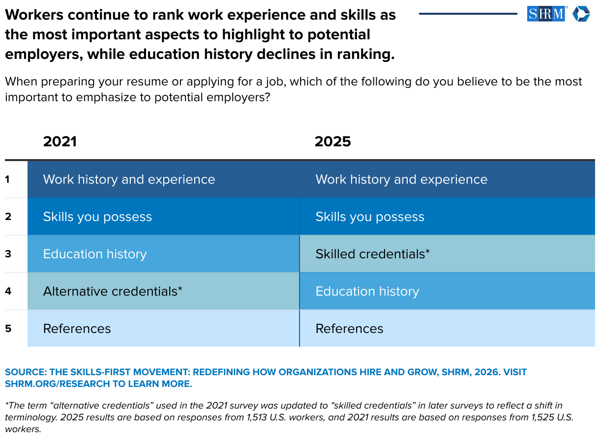 The Skills-First Movement: Redefining How Organizations Hire and Grow