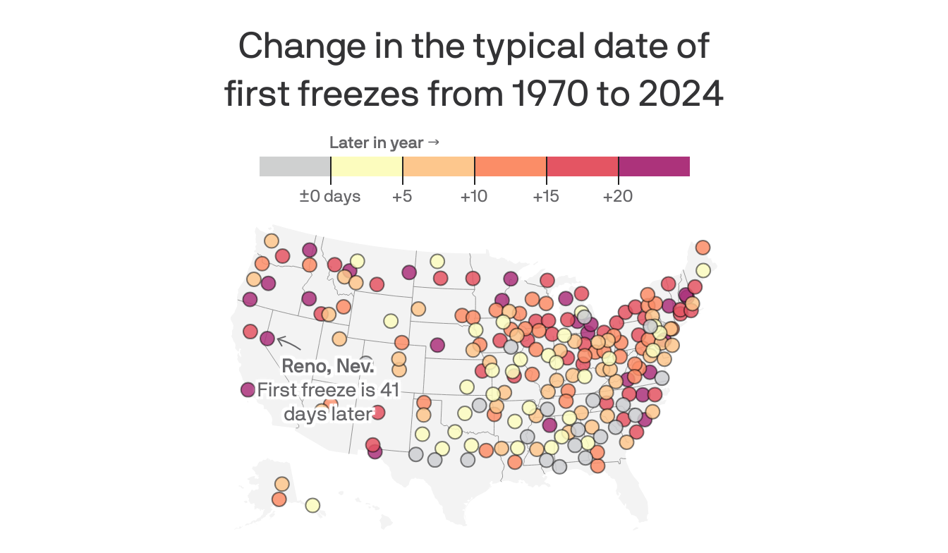 Seattle's "first freeze" is arriving later - Axios Seattle