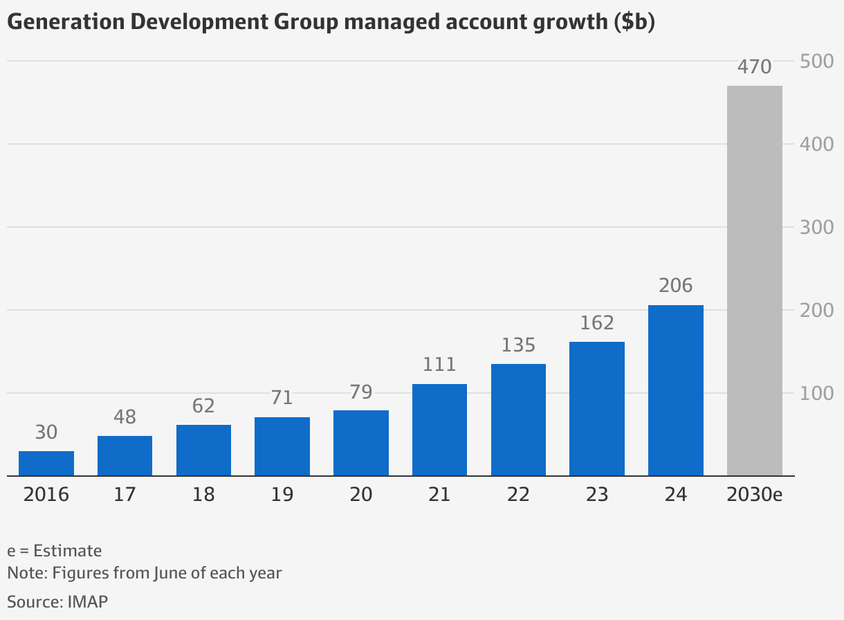 The wealth industry’s new all powerful gatekeepers emerge