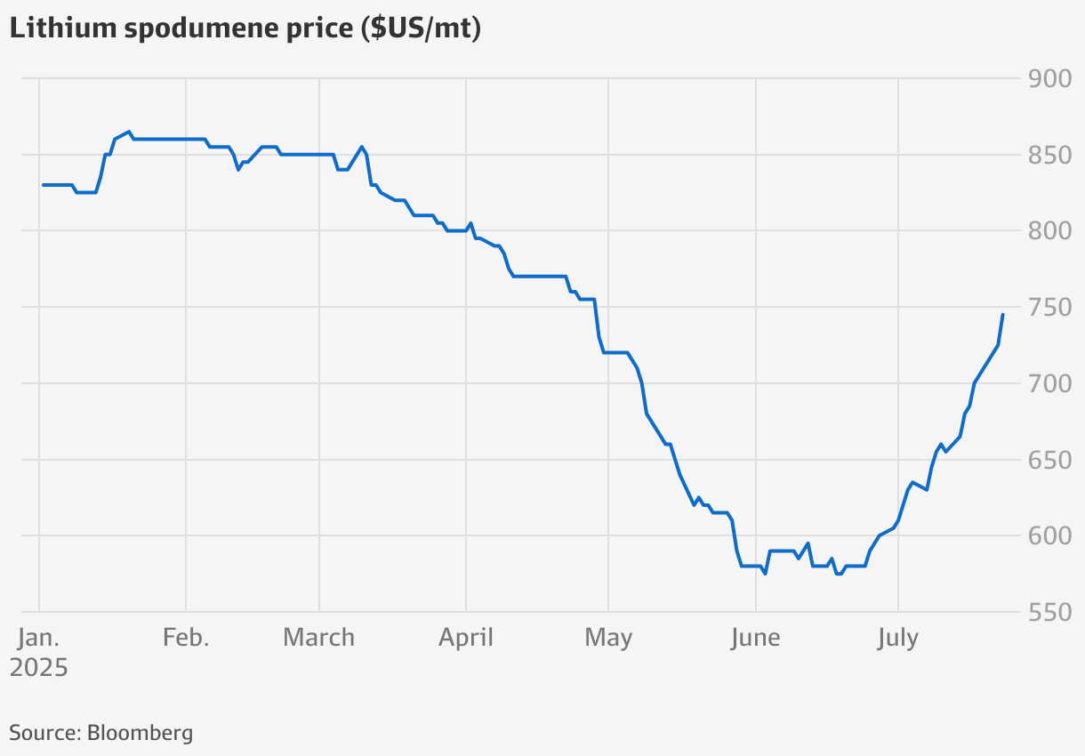 PLS ASX: Lithium stocks bounce on stock market as spodumene prices ...