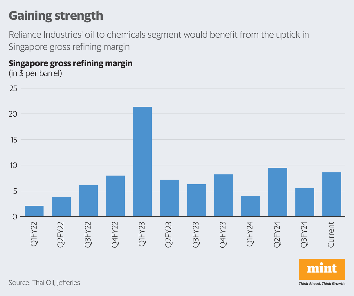 Chart Beat: Potential gains for Reliance as Red Sea crisis lifts ...