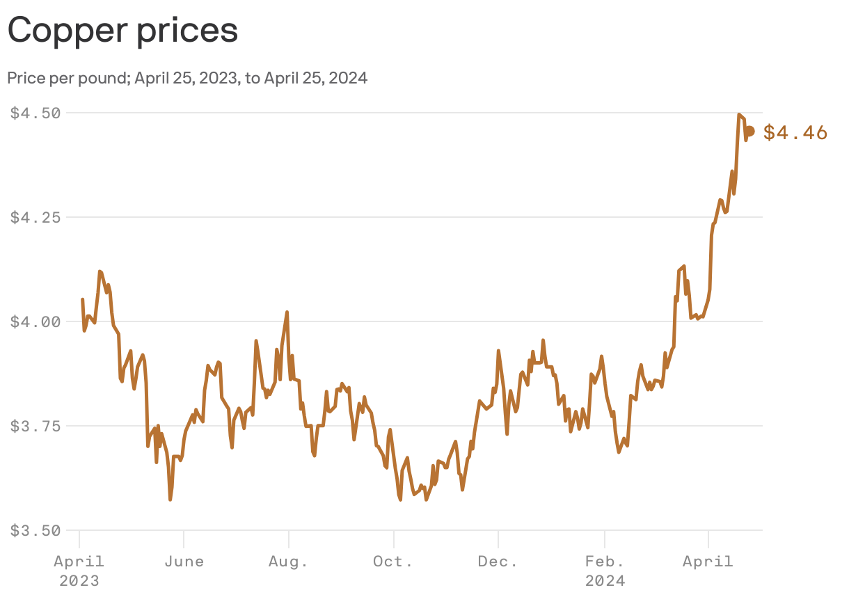 A $39 billion mining merger is all about the energy transition