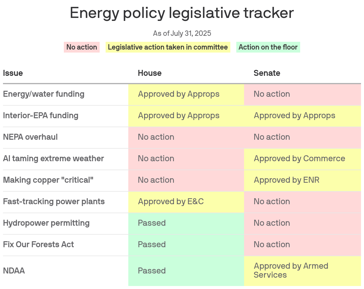 Our first energy policy tracker of the 119th Congress