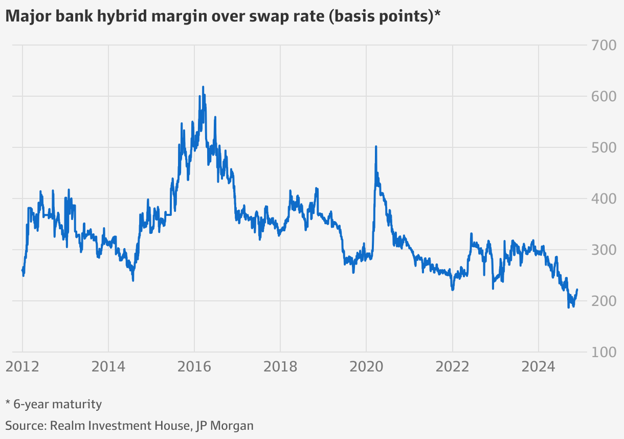 Bank hybrids: ASX hybrid securities await their APRA fate