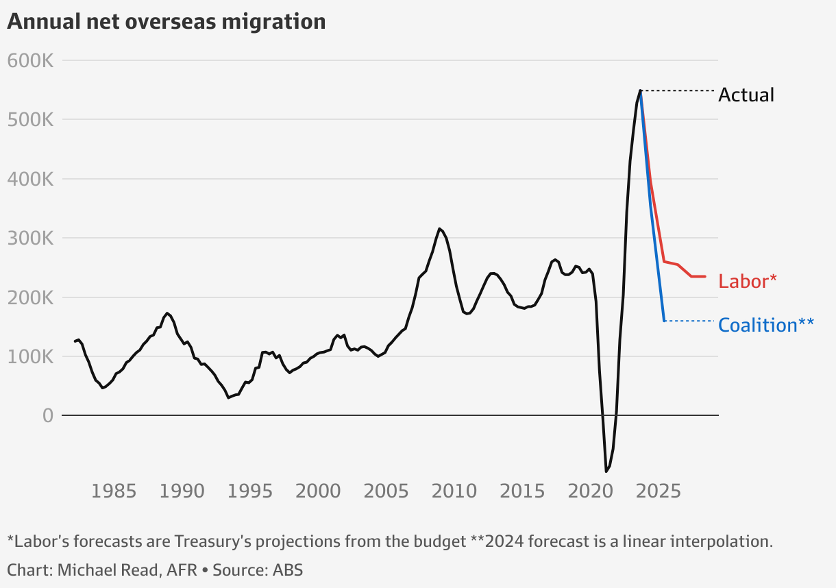 Hard truths: When immigration populism meets reality