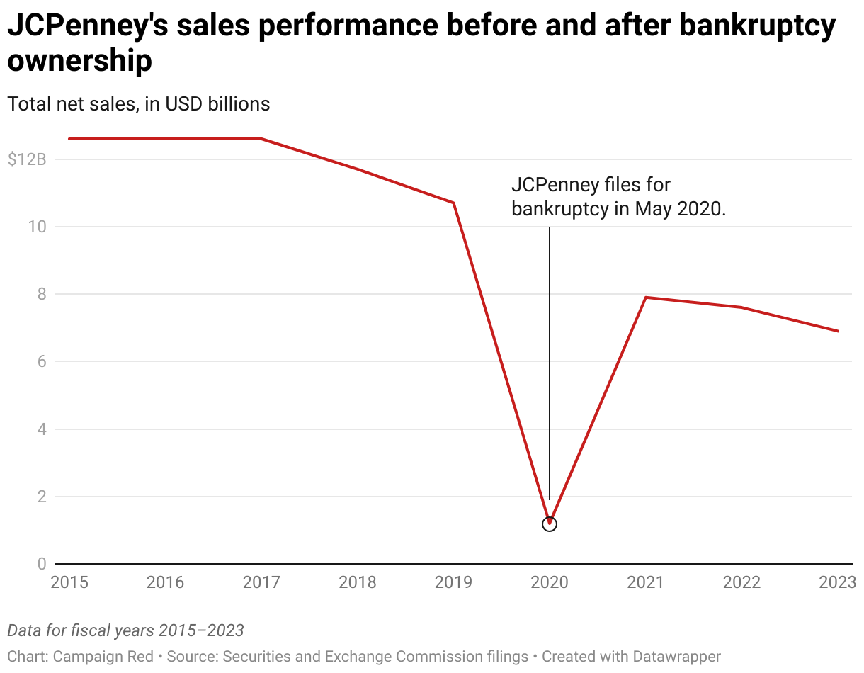 In the post-bankruptcy chapter of its story, JCPenney names Mischief as ...
