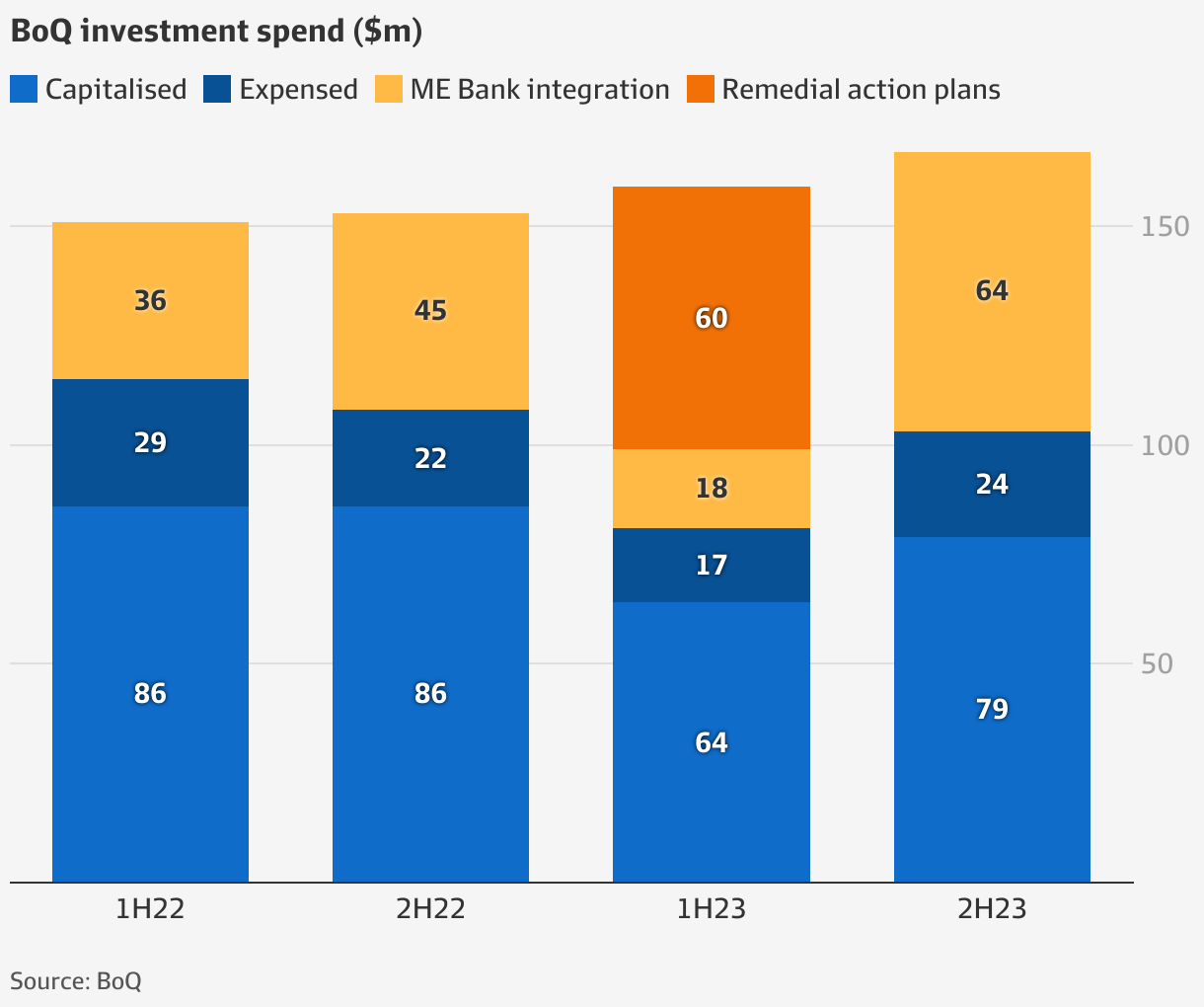 BOQ ASX: Bank of Queensland CEO Patrick Allaway says the company is ...