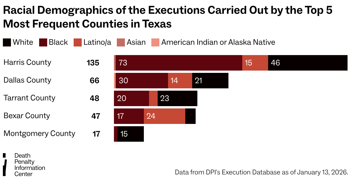 Texas Report Highlights Decline of New Death Sentences and Executions ...