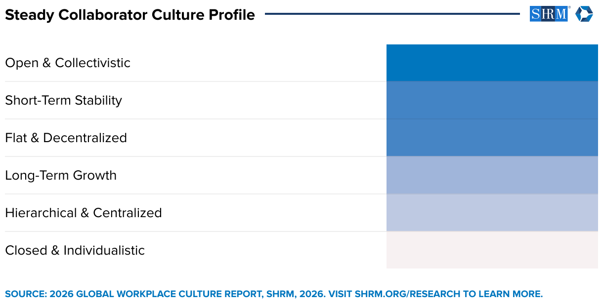 2026 Global Workplace Culture Report