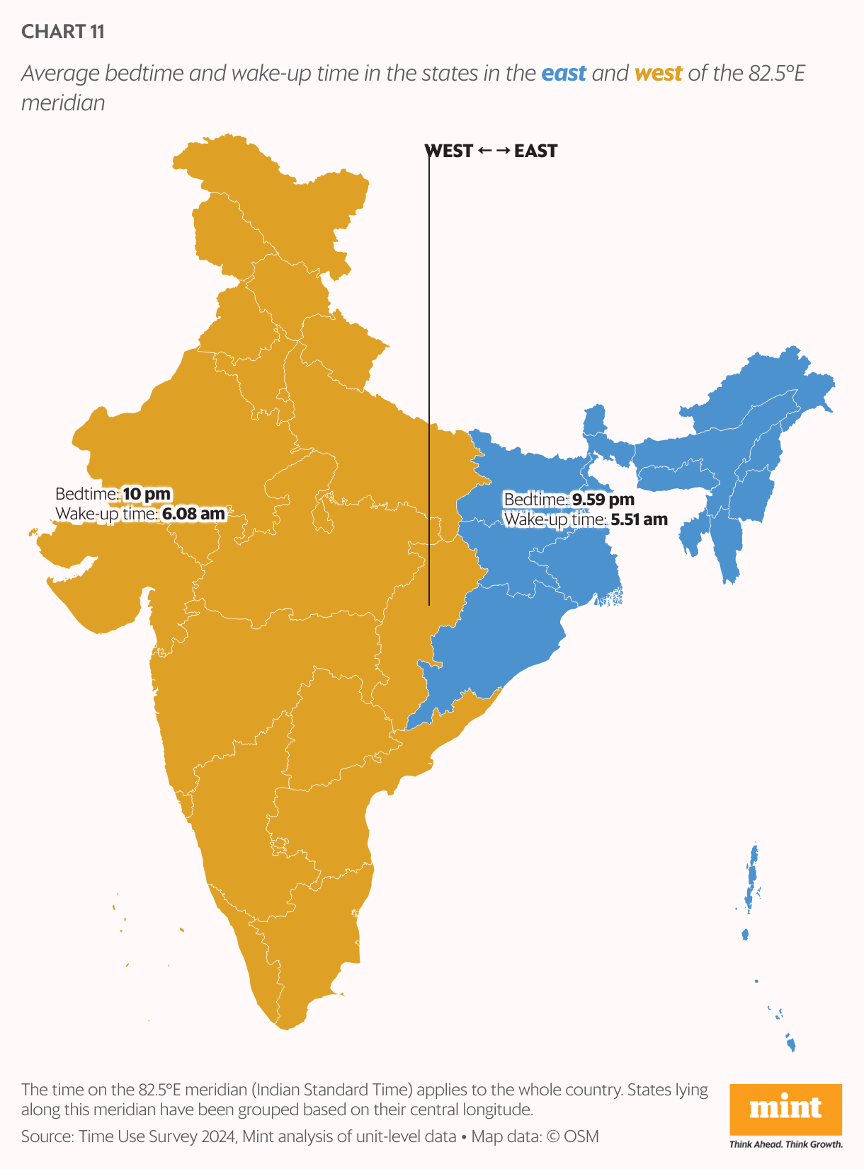 How India sleeps: New study maps a nation's bedtime woes, in 15 charts