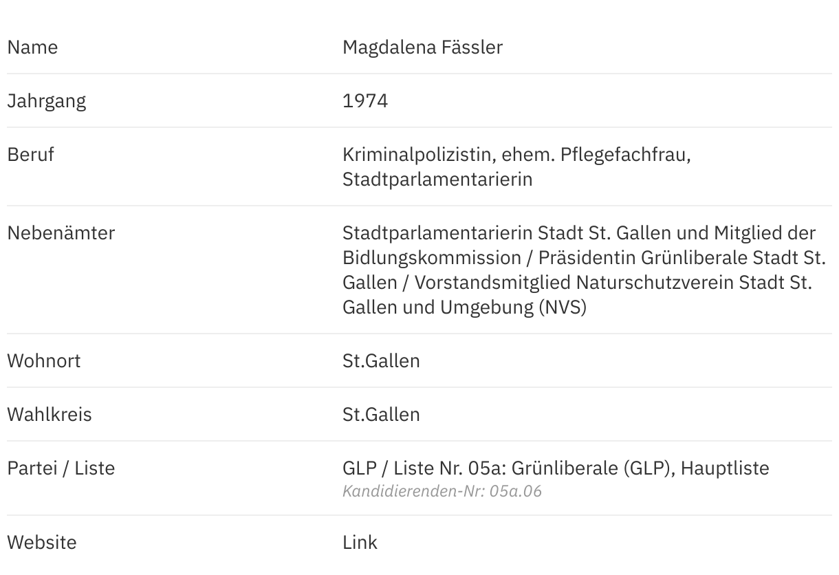 Magdalena Fässler (GLP) im Porträt | St.Galler Wahlen 2024