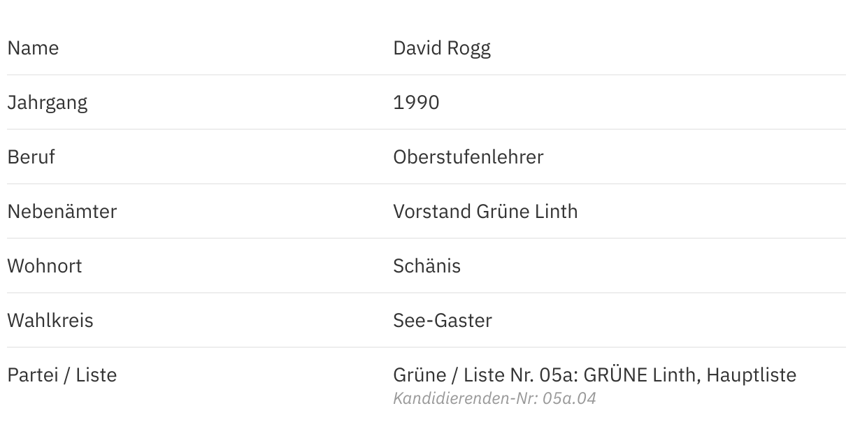 David Rogg (Grüne) im Porträt | St.Galler Wahlen 2024