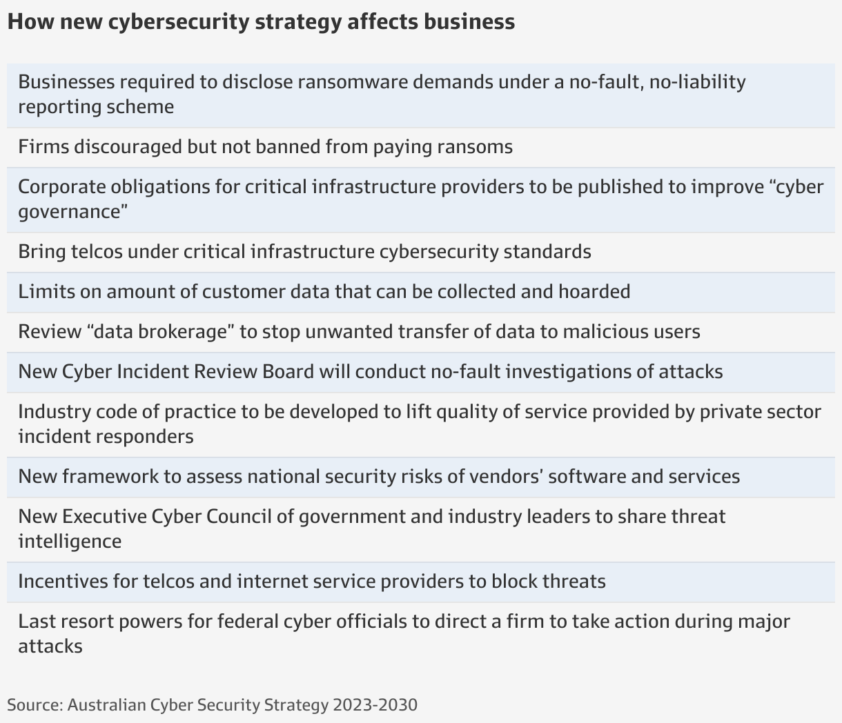 Ban on paying hacker ransoms is inevitable, but not yet: Labor