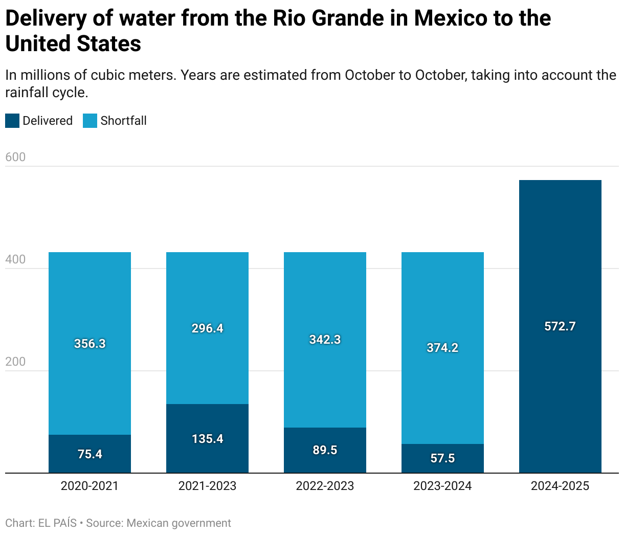 Water, a ticking time bomb for Mexico | International | EL PAÍS English