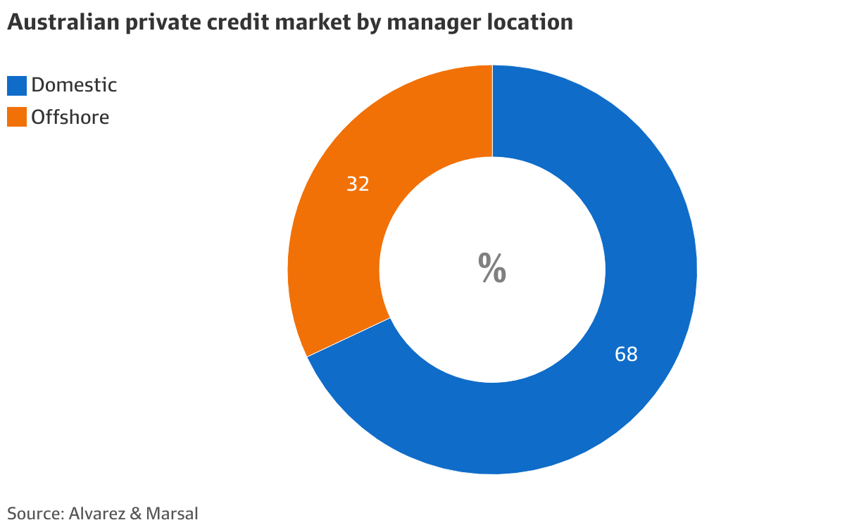 Australian Securities and Investments Commission’s catalogue of ...
