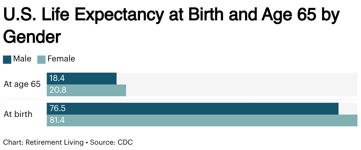 U.S. Life Expectancy Statistics and Trends(2026)
