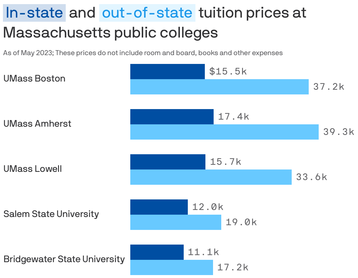 Massachusetts lawmakers consider in-state tuition for undocumented ...