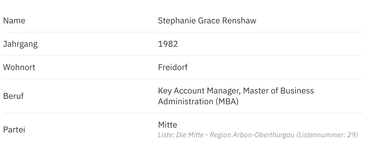 Stephanie Grace Renshaw (Mitte) im Porträt | Wahlen 2023 Thurgau