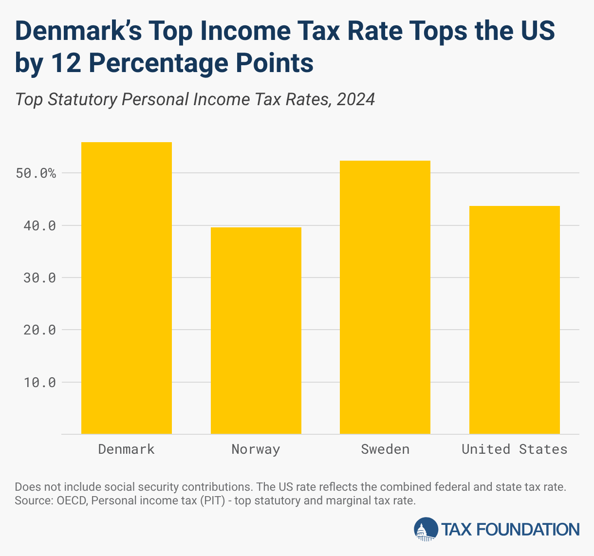How Scandinavian Countries Pay for Their Government Spending