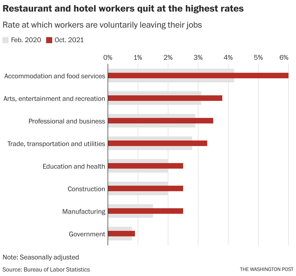 Life after quitting: What happened next to the workers who left their ...