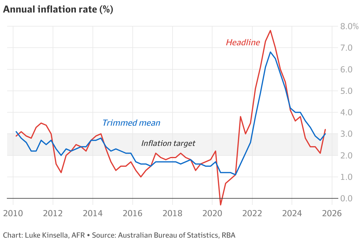 Australia interest rates: Economists warn RBA may hold rates as ...