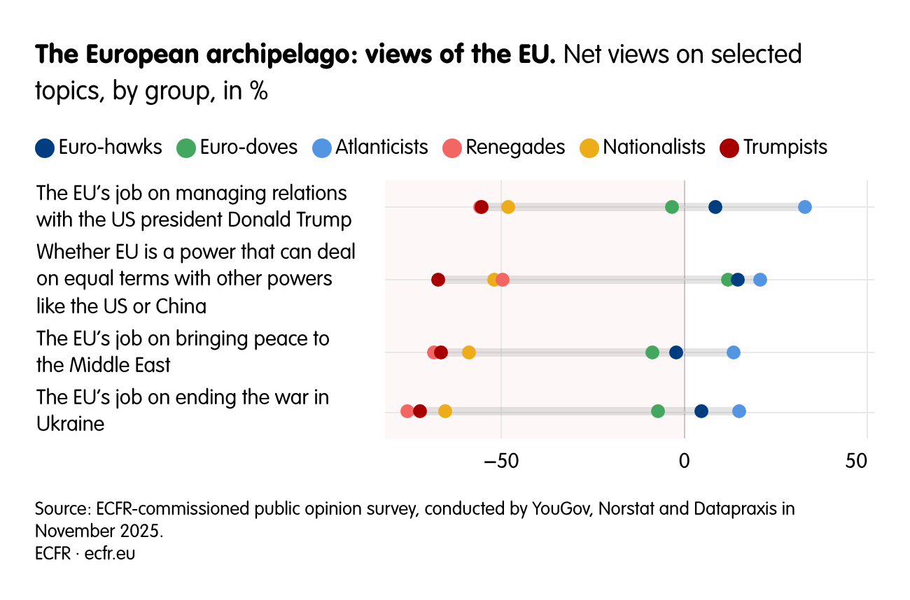The European archipelago: Building bridges in a post-Western Europe ...