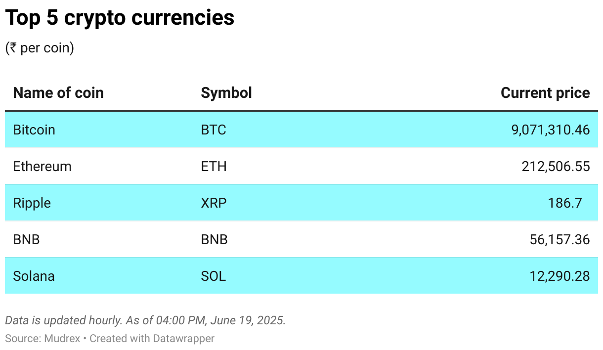 Cryptocurrency Prices Today - Latest News on Cryptocurrency and Crypto ...