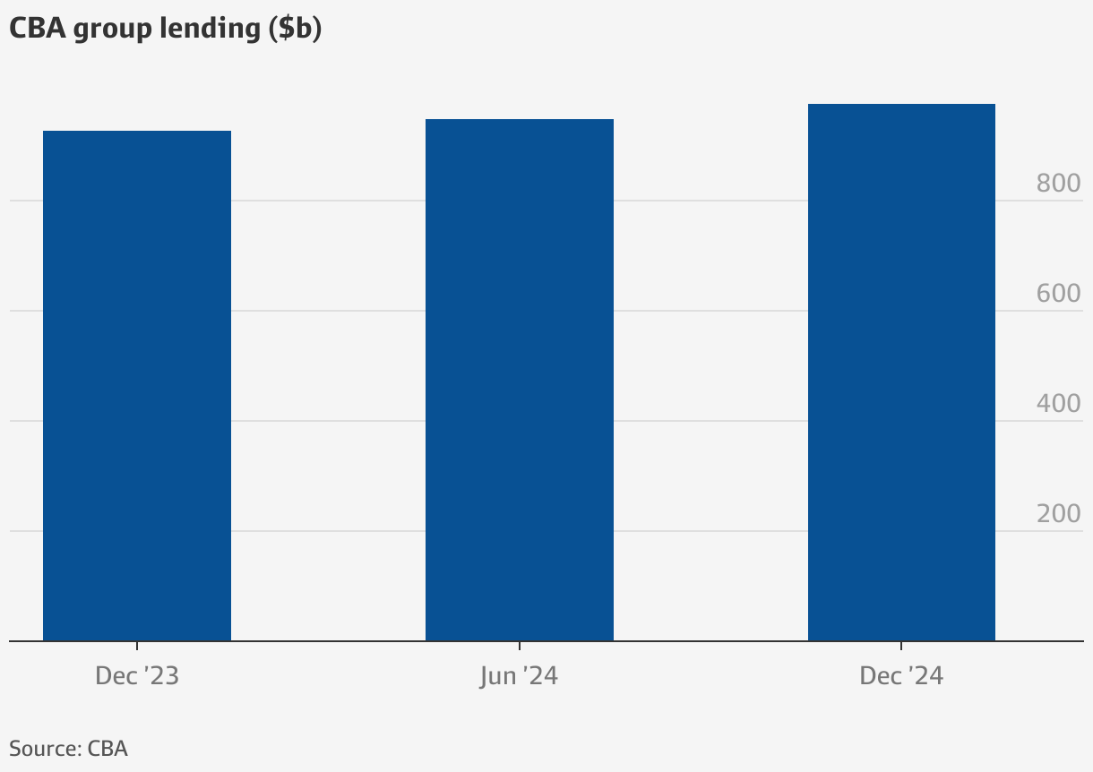 CBA dividend: Commonwealth Bank profit up to $5.13b on solid loan growth