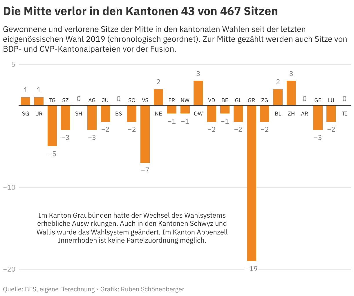 Die Mitte vor den Wahlen: Neue Zuversicht und alte Probleme