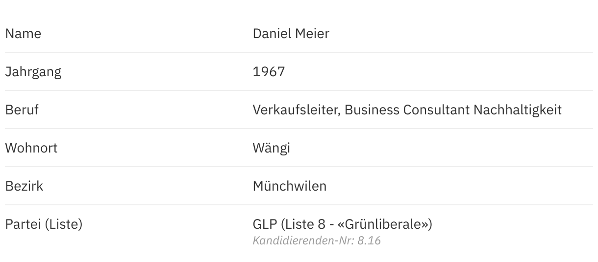 Daniel Meier (GLP) im Porträt | Thurgauer Wahlen 2024