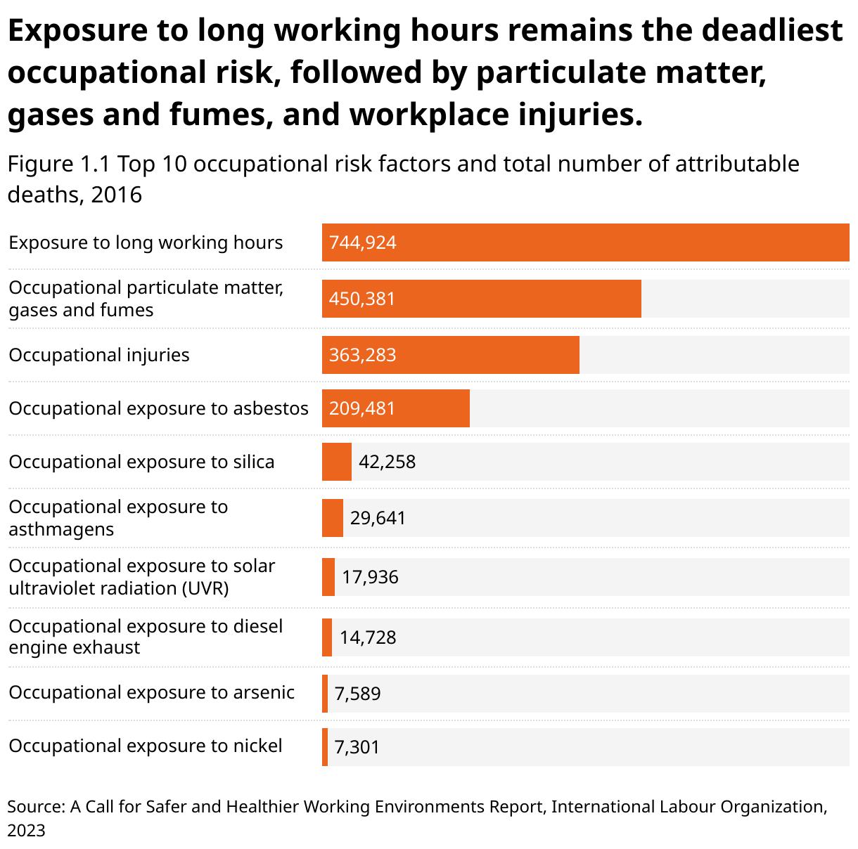 Patent Landscape Report - Occupational Health and Safety (OHS) - 1 ...