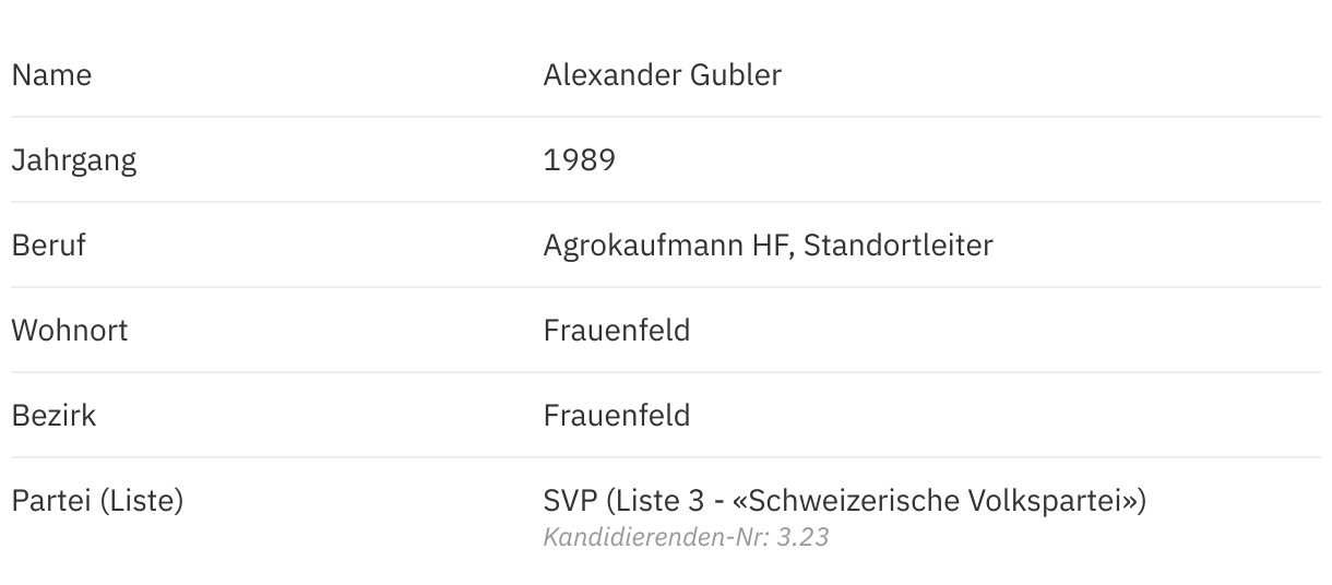 Alexander Gubler (SVP) im Porträt | Thurgauer Wahlen 2024