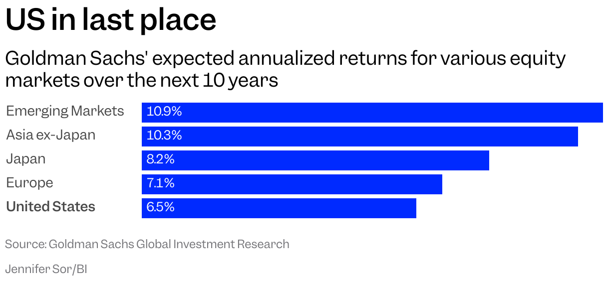 Are Healthcare Stocks a Dip-Buying Opportunity, or a Value Trap ...