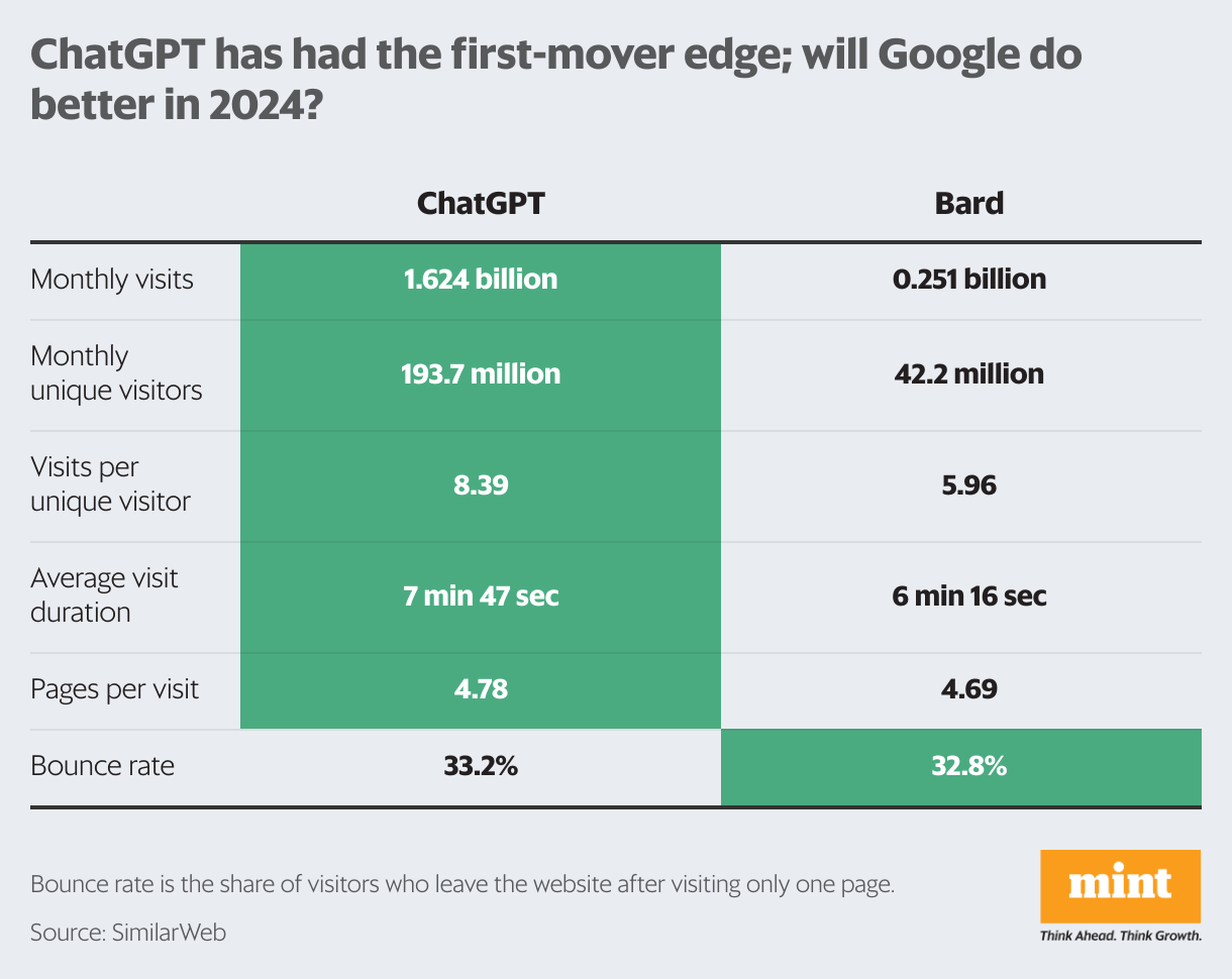 Key events and trends to watch out for in 2024: Part 1