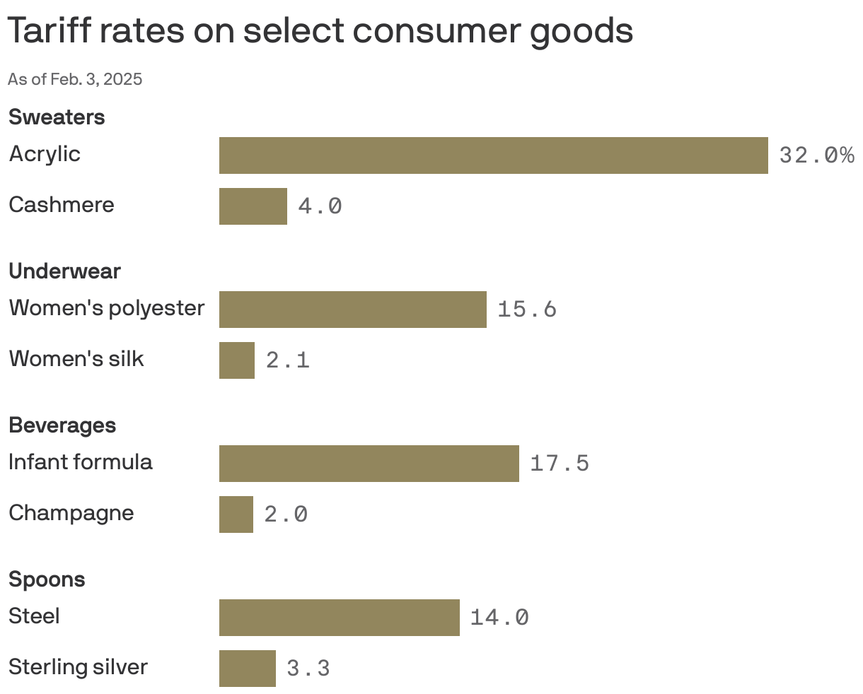 How Trump's tariffs will impact everyday Americans