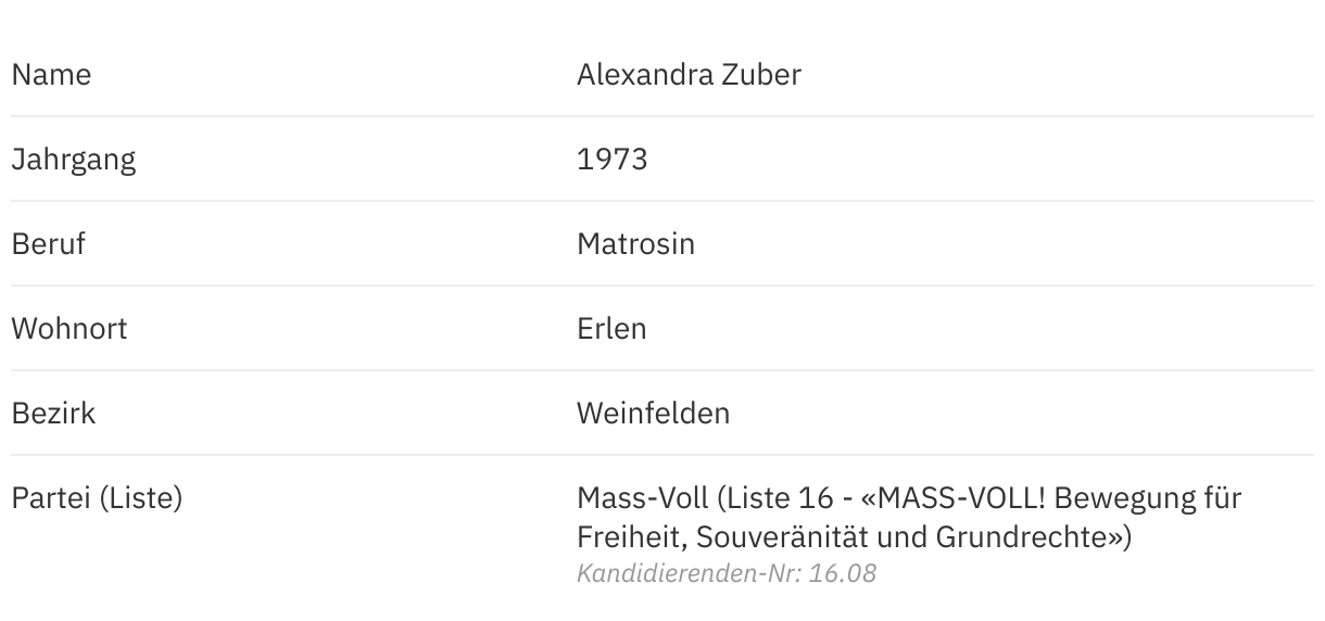 Alexandra Zuber (Mass-Voll) im Porträt | Thurgauer Wahlen 2024