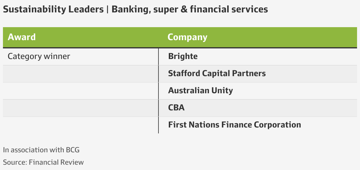 Sustainability Leaders: Brighte wins financial services category