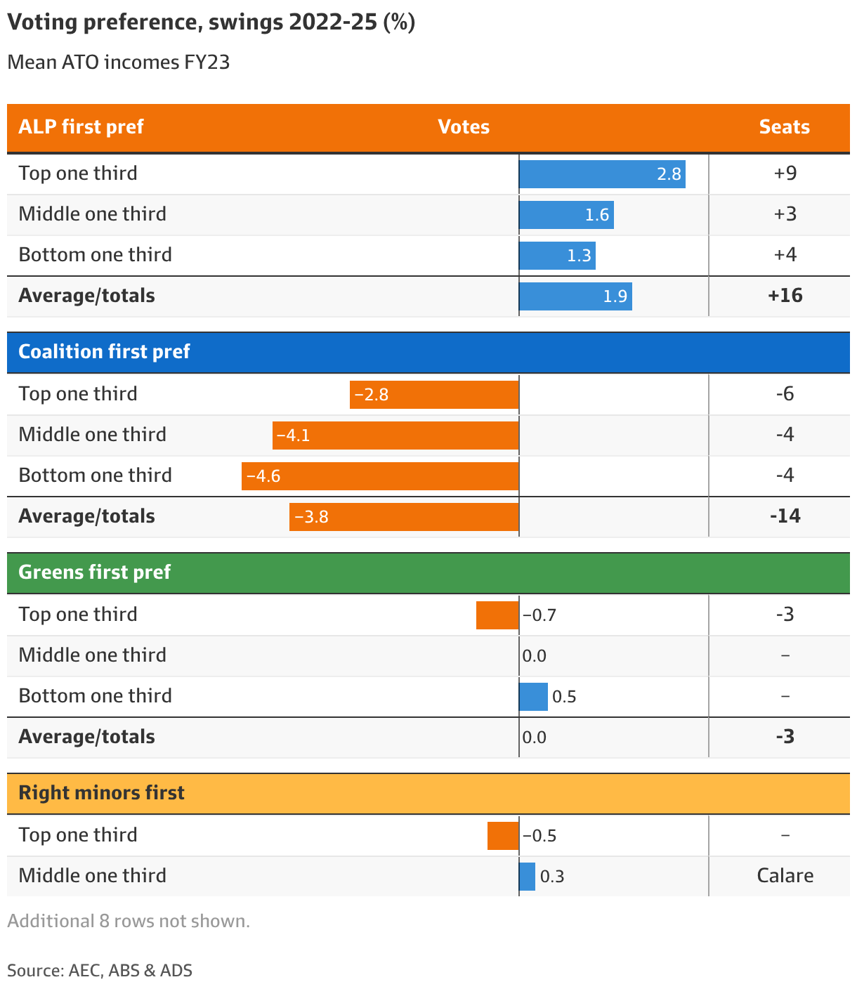 One Nation could find way to power through preference deals with the ...