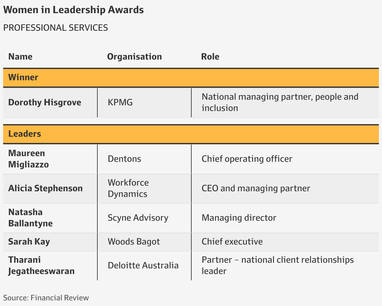Meet the winners of the Financial Review Women in Leadership Awards 2025