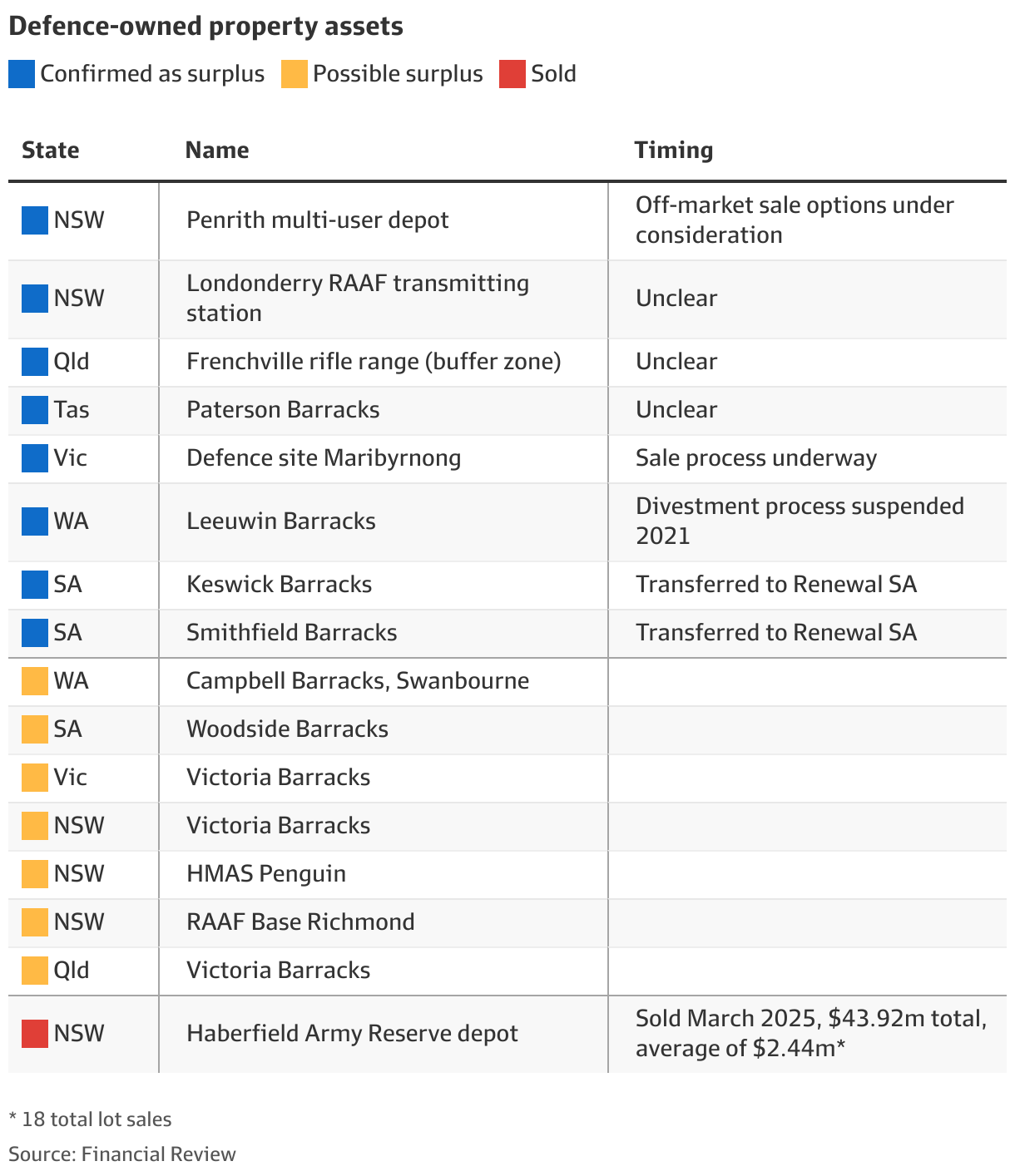 Perth real estate developers eye $1.2b Campbell Barracks SAS regiment ...