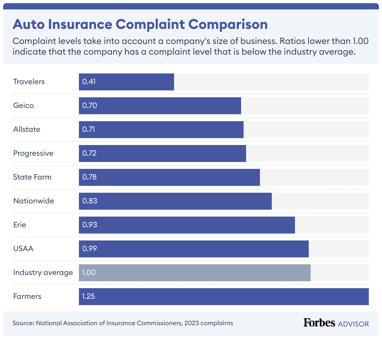 Geico Car Insurance Review 2025: Is It Good Overall? – Forbes Advisor
