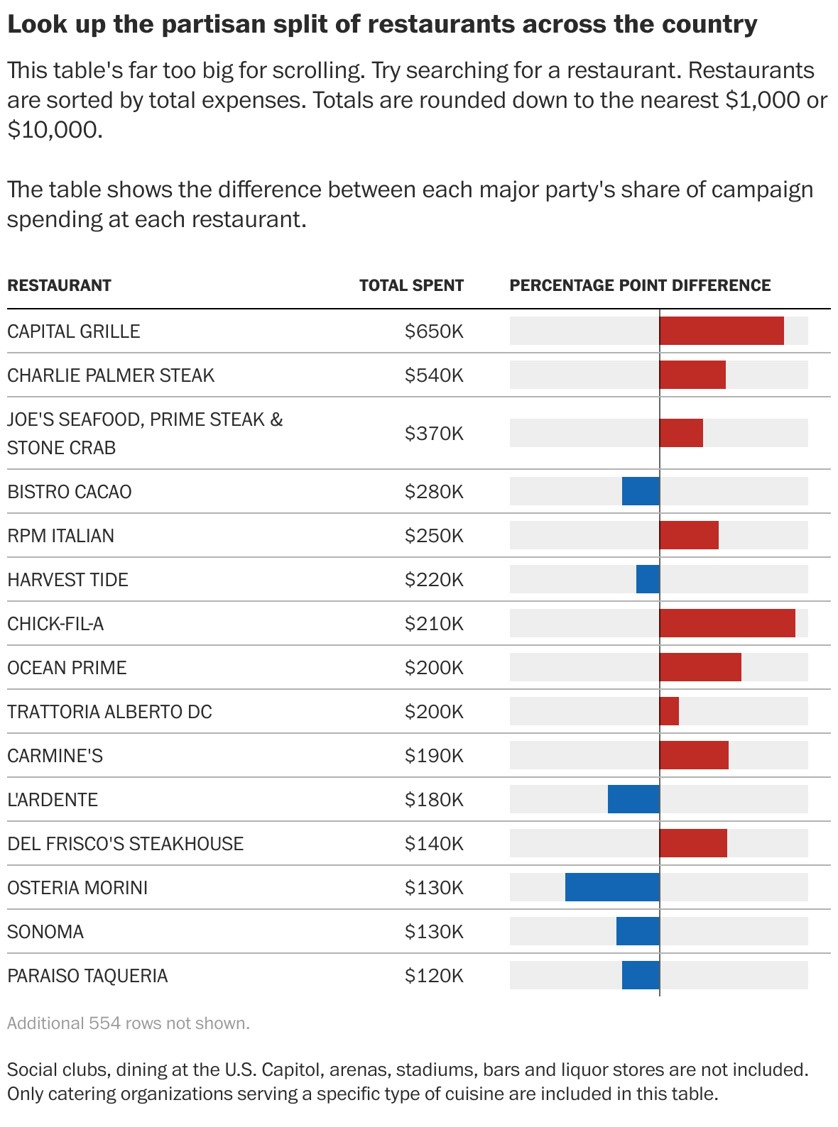 Republican Party Menu What To Know As Michigan Republicans Select New