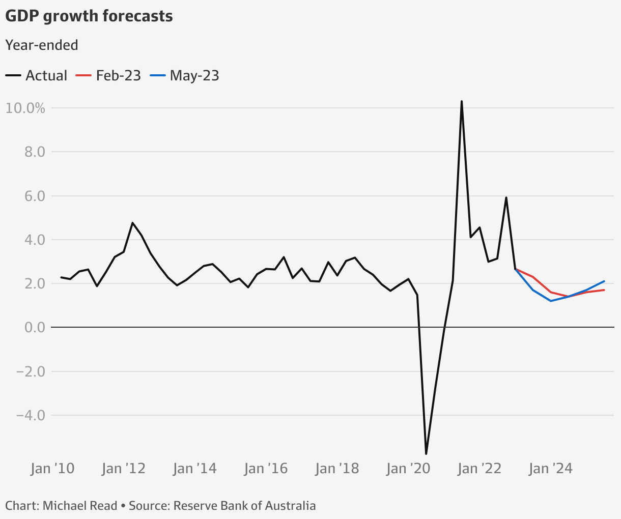 Australia inflation: RBA’s Statement on Monetary Policy slaps down ...