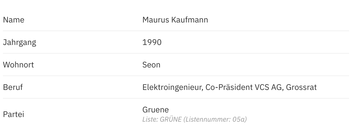 Maurus Kaufmann (Grüne) im Porträt | Wahlen 2023 Aargau