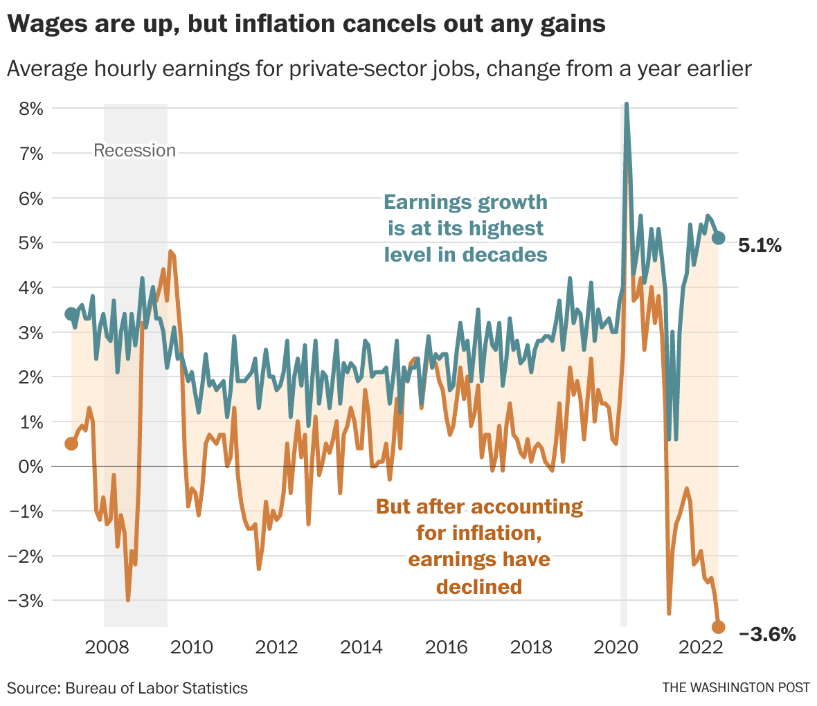 Workers are picking up extra jobs just to pay for gas and food - The ...
